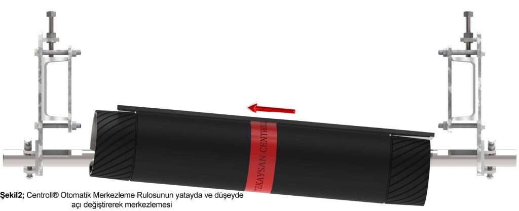 Centroll® Automatic Lower Tracking Roll - Tekaysan Konveyor Bant ...
